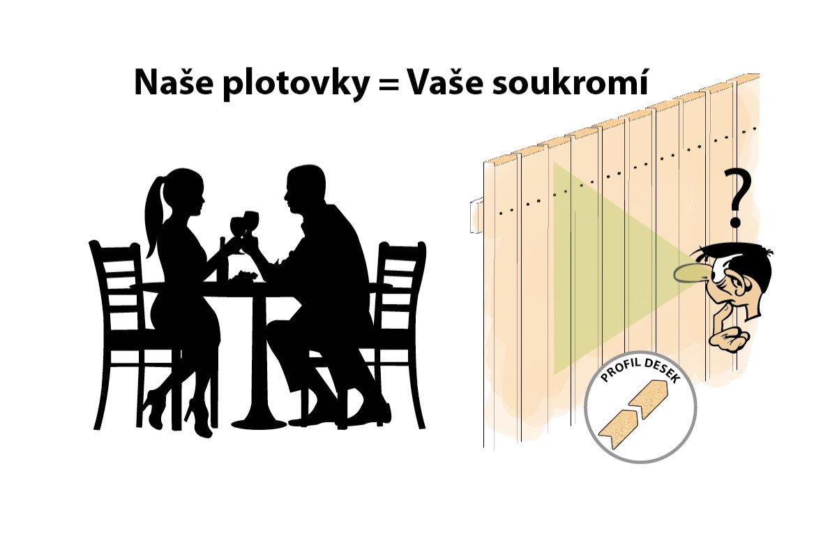 Plotovky | PILA Čajka